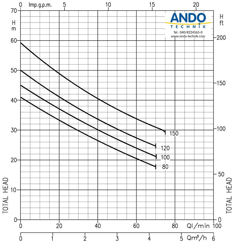 EBARA Gartenpumpe JEXM 120 mit Schalter 230V/50Hz 0,90kW | ANDO Technik